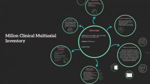 MCMI Test | Enablers